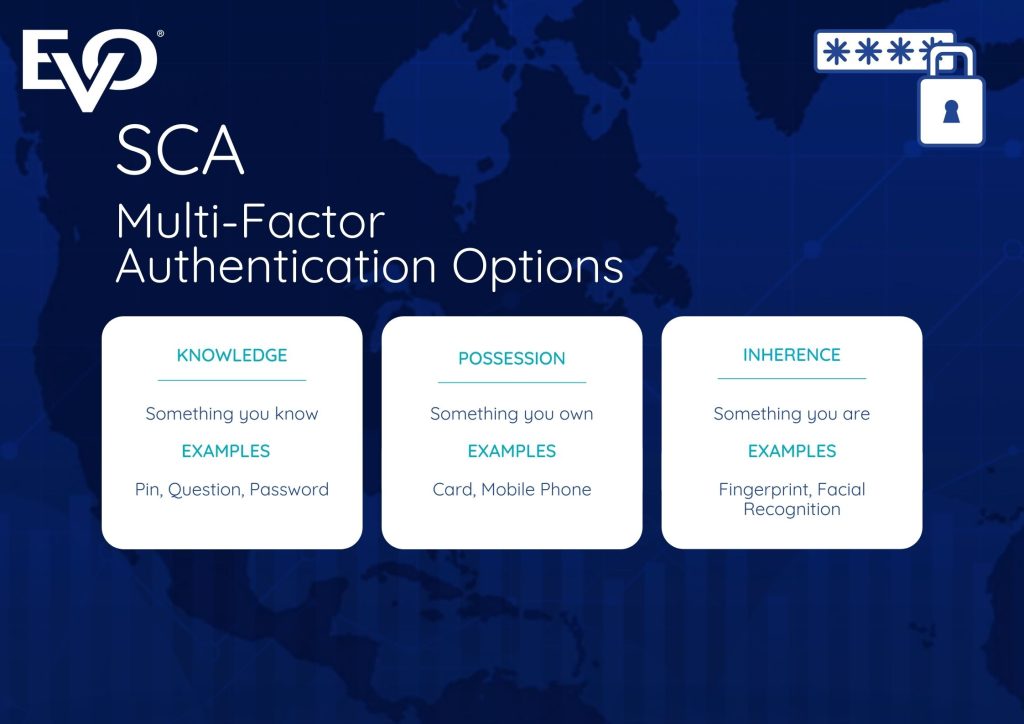 Strong Customer Authentication and the Battle against Online Fraud