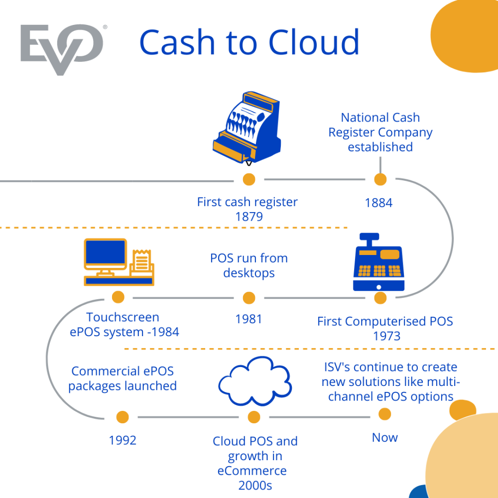 ISV's Integration options and importance of payment partnerships