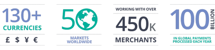 About | EVO Payments